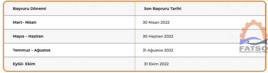 DOKA 2022 Yılı Teknik Destek Programlarını Duyurdu | FATSO Haberleri